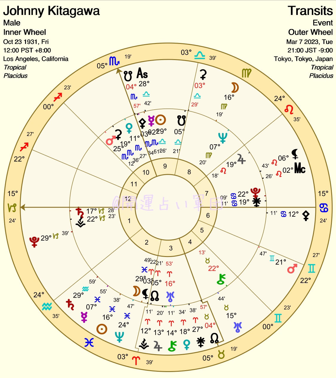 故ジャニー氏（2）死後も運勢は続く。BBC報道で生前の悪事が暴露された日の運勢は？【辛口オネエ】 | cyuncore （キュンコレ）