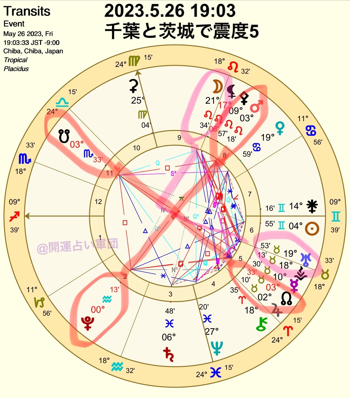 星回りの現象化（2）不動宮グランドクロスの5月26日。長野たてこもり4名殺害・震度5弱ほか【辛】 | cyuncore （キュンコレ）