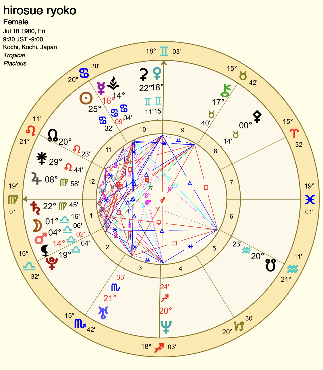 マジ恋占い（4）出生図の時点で結婚生活が長続きしない星回りがてんこ盛り【辛口オネエ】 | cyuncore （キュンコレ）