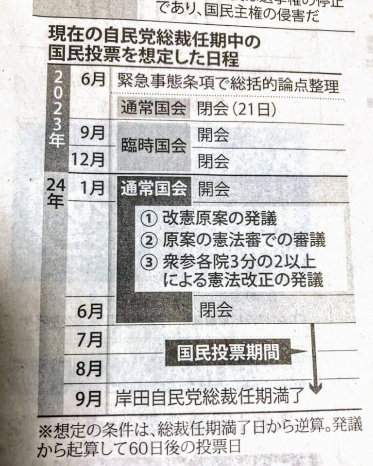 緊急事態条項（3）憲法改正に関わる『国民投票』の仕組みとは？【久賀原鷹彦】 | cyuncore （キュンコレ）
