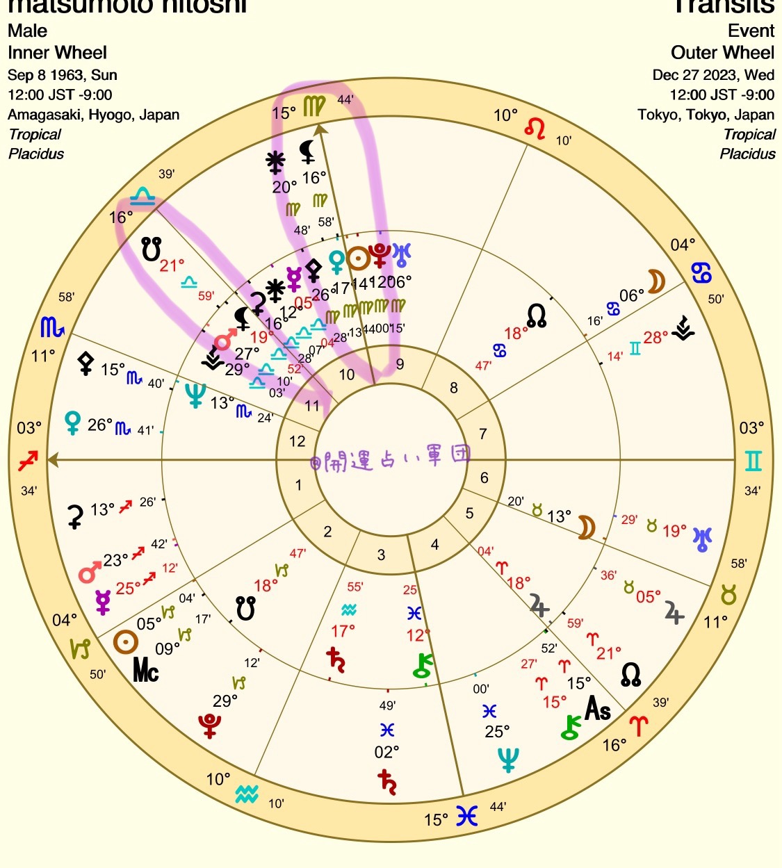 やっぱリリス絡み！お笑い芸人M（1）女性スキャンダルが週刊誌で暴露・大炎上【ブラザー辛／苦闘期占い】 | cyuncore （キュンコレ）