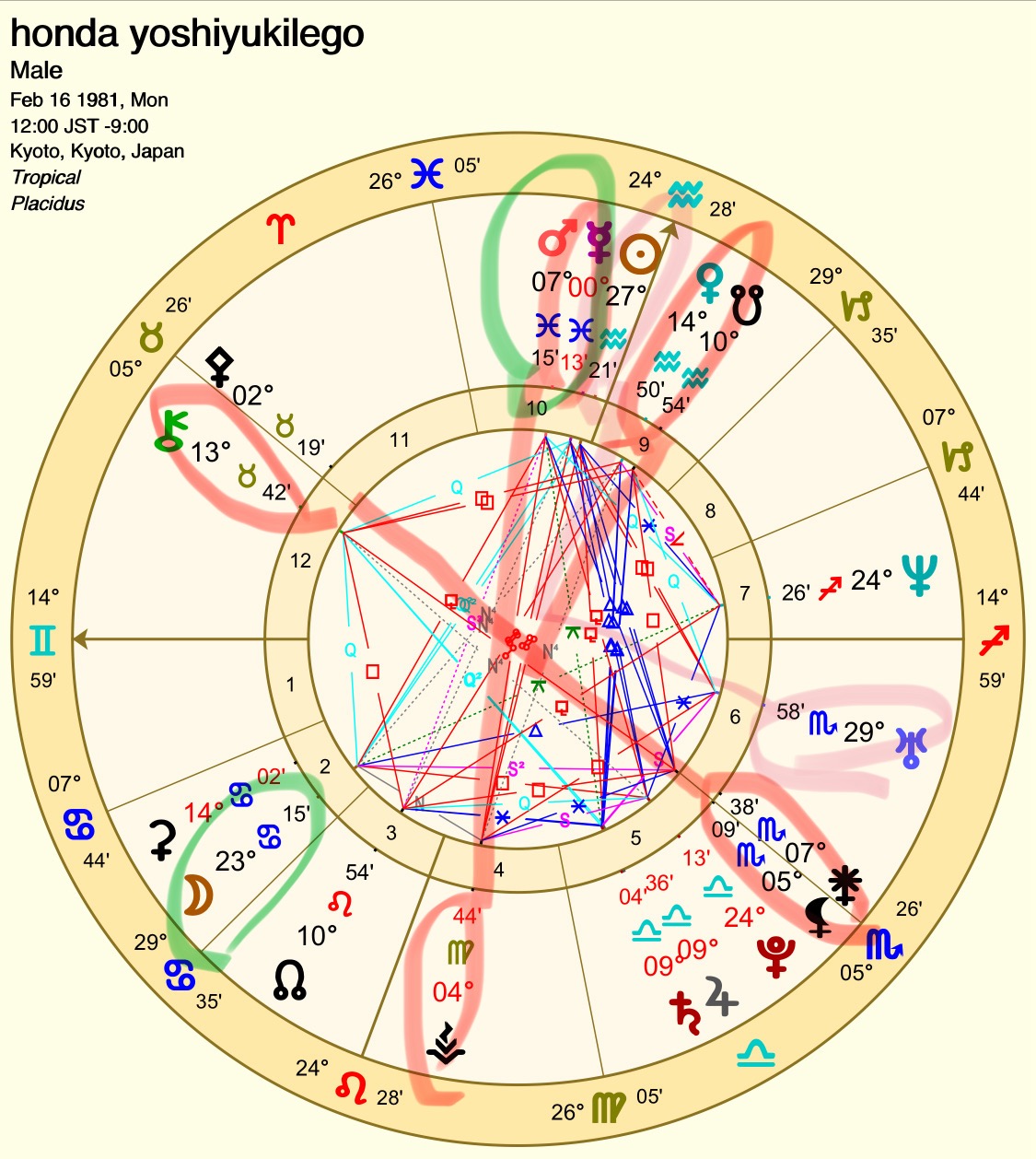 レ ランド社長（1）【苦闘期占い】DM暴露で大炎上！外資コンサルの薄情と自己保身の星回り【ブラザー辛】 | cyuncore （キュンコレ）